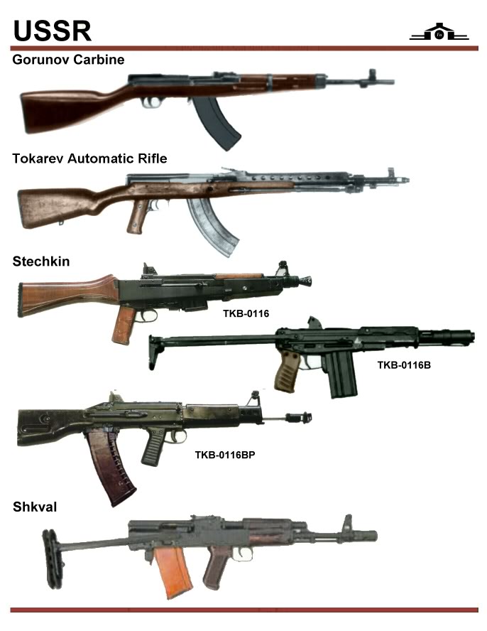[전세계 소화기(小火器) 도감] 러시아(Russia) I. : 네이버 블로그