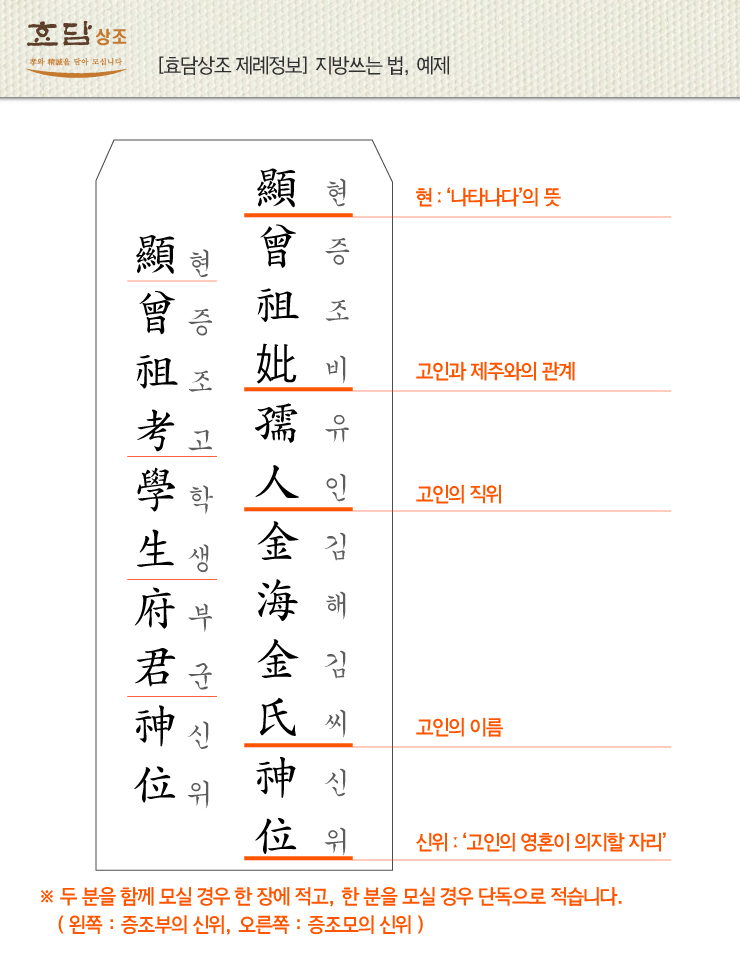 지방쓰는 법 지방쓰는 방법 지방 양식 다운로드 설 차례 지방 쓰기 네이버 블로그