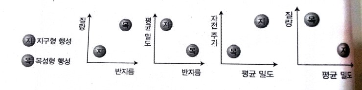 고1 지구형 행성과 목성형 행성의 형성 네이버 블로그