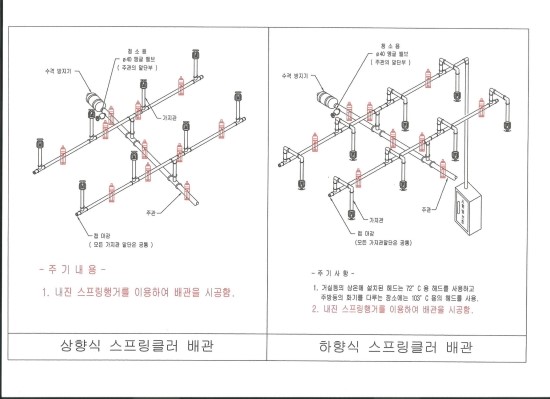 소방시설 소화설비배관 내진설계 적용 표준 도면기계설비배관전기 통신 트레이배관덕트배관 내진설계 방법 네이버 블로그