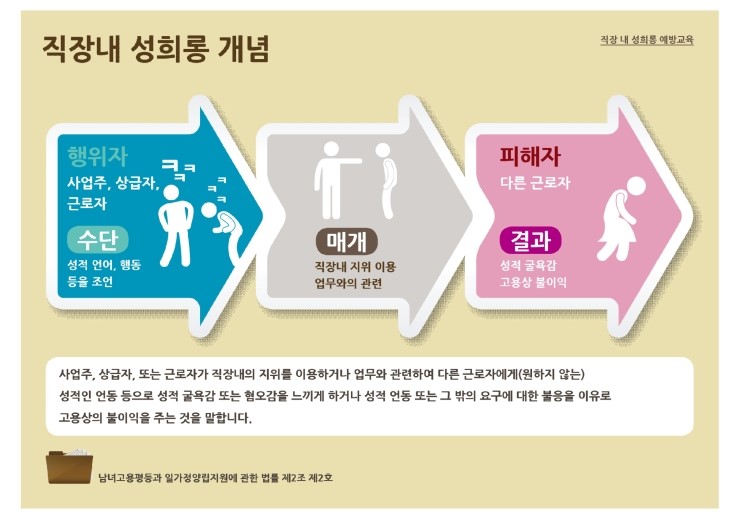 직장내 성희롱 예방교육 자료 네이버 블로그