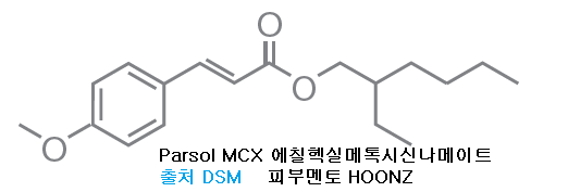 자외선 차단제 원리and안전성 Dna유기자외선차단제무기자외선차단제피부멘토훈즈천연수제화장품더순수 네이버 블로그