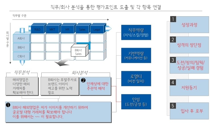 2015년 상반기 이랜드 채용 및 이랜드 자기소개서 항목 작성비법 이랜드 하반기 채용이랜드 자소서 항목별 작성가이드삶을