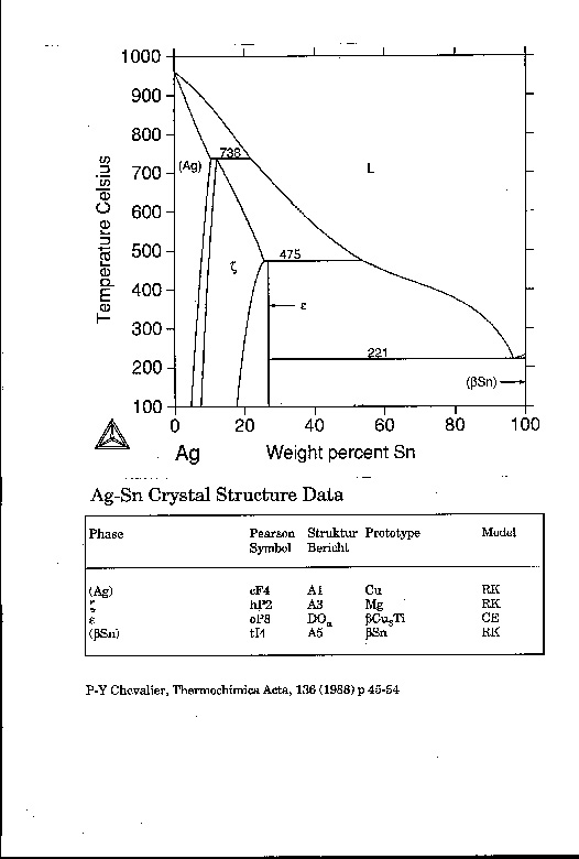 Ag Sn Binary Phase Diagram Download Scientific Diagram - Riset