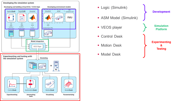 dSPACE Offline Simulation을 활용한 모델기반 제어로직 검증 사례 : 네이버 블로그
