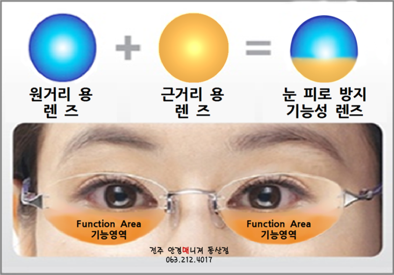 전주 두통 눈의 피로 감소 안경 내사위 수직사위 프리즘 처방 기능성 안경렌즈 가격 네이버 블로그