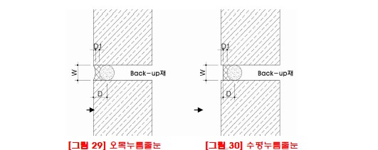 인테리어 마감재 개론 석재 Chapter8시공법석재디테일 석재시공시주의사항석재상세도 네이버 블로그