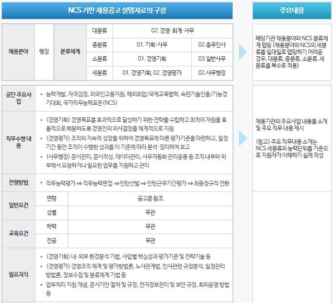 황현빈의 Ncs 칼럼 Part2 Ncs기반 자기소개서와 서류전형 네이버 블로그