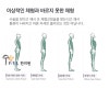 골반 틀어짐 원인 증상 하체라인으로 확인 네이버 블로그