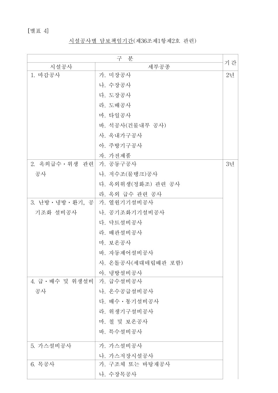 공동주택관리법시행령 제36조 담보책임기간하자담보책임 및 하자보수 알아보기 네이버 블로그