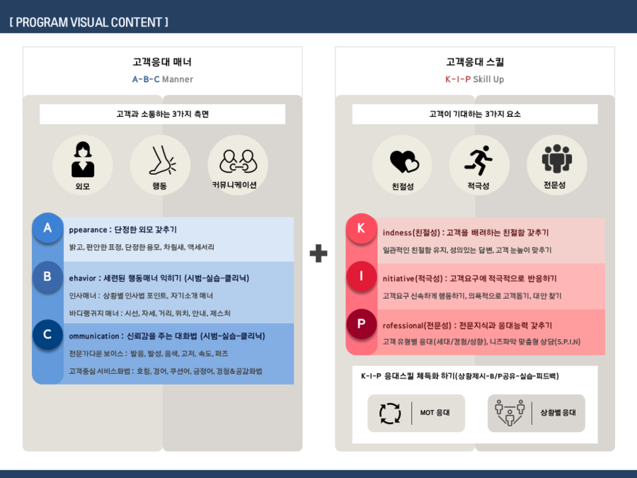 기업cs교육 고객응대 매너와 스킬 서비스개선접점서비스서비스품질 네이버 블로그