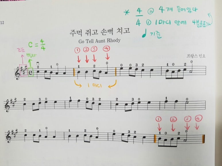음악기초이론 악보에서 박자 쉽게 알아보는 꿀팁 박자 한눈에 이해하기 2탄 네이버 블로그