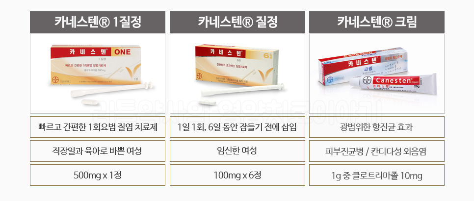 카네스텐질정 크림과 연고 종류 칸디다질염 치료제 네이버 블로그