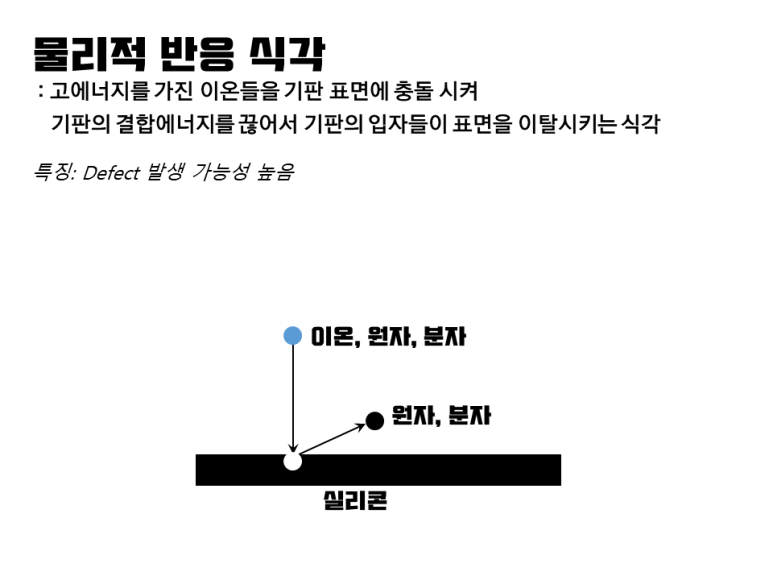 Semi뀨의 공정강의 식각공정etching 에칭 습식식각wet Etching 건식식각dry Etching