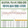 엑셀 통계 분산차트 히스토그램을 통한 데이터 분포현황 시각화 네이버 블로그