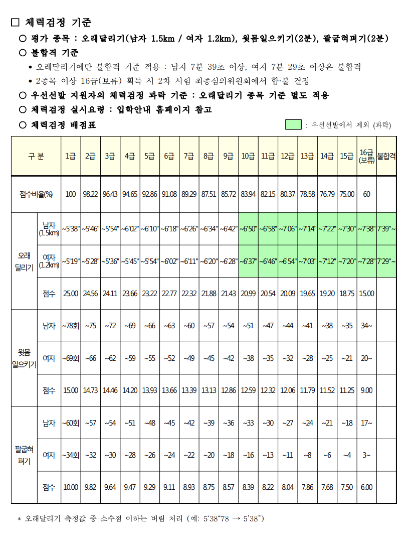 2019 특수대학 육군사관학교 입시요강 육사 합격자발표 네이버 블로그