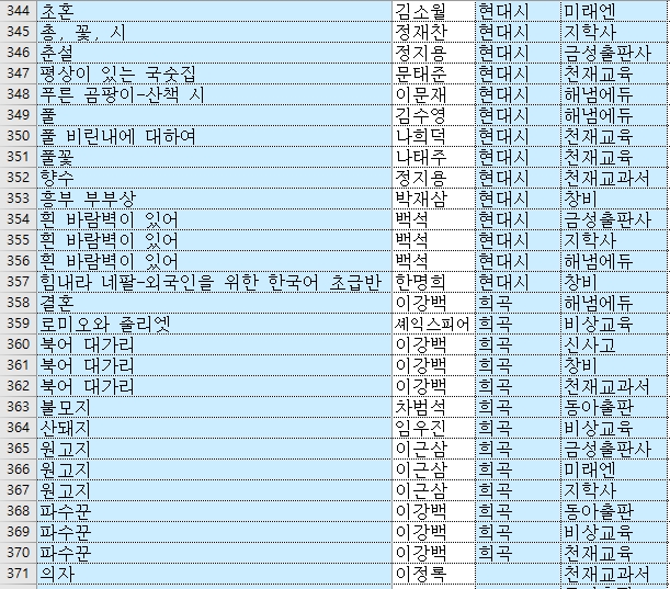 2015 개정 교육과정 고등학교 문학 교과서 수록 작품 네이버 블로그