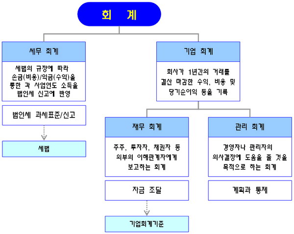 회사에서 바로 통하는 관리회계 하야시 아츠무 네이버 블로그