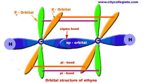 Hybridization: sp Orbitals와 Acetylene의 구조 : 네이버 블로그