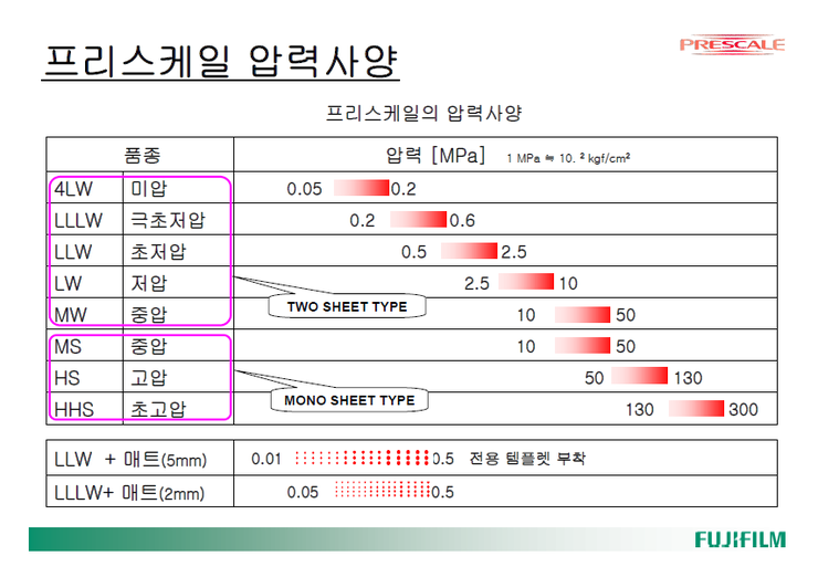 prescale, 감압지, 면압지, 압력측정장비 (2) - 후지필름 : 네이버 블로그