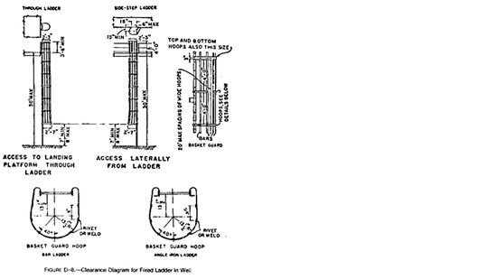 OSHA, Fixed Ladder : 네이버 블로그