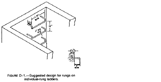 OSHA, Fixed Ladder : 네이버 블로그