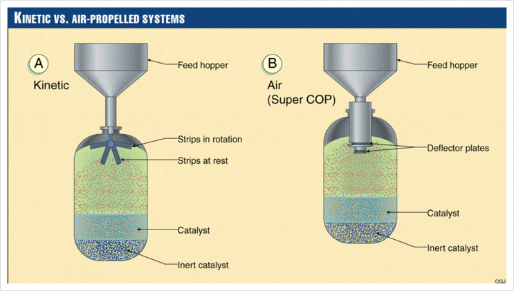 [시운전] Commissioning Activities - 충진물 (Catalyst / Chemical) Loading ...