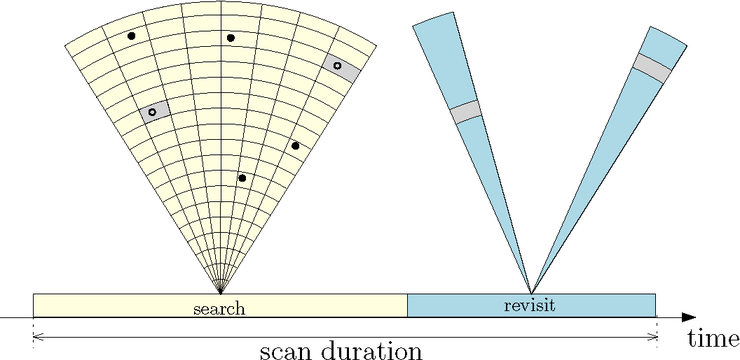 레이다 프로그램 active electronically scanned array radar, 능동형 위상 배열 레이더 원리 ...