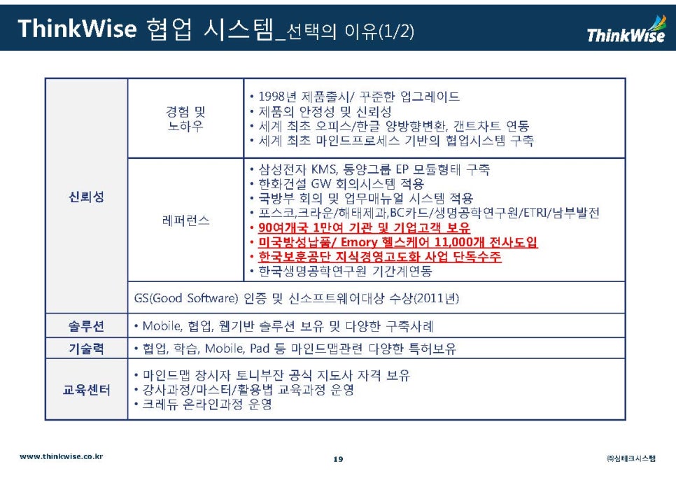 ThinkWise 협업제안서 : 네이버 블로그